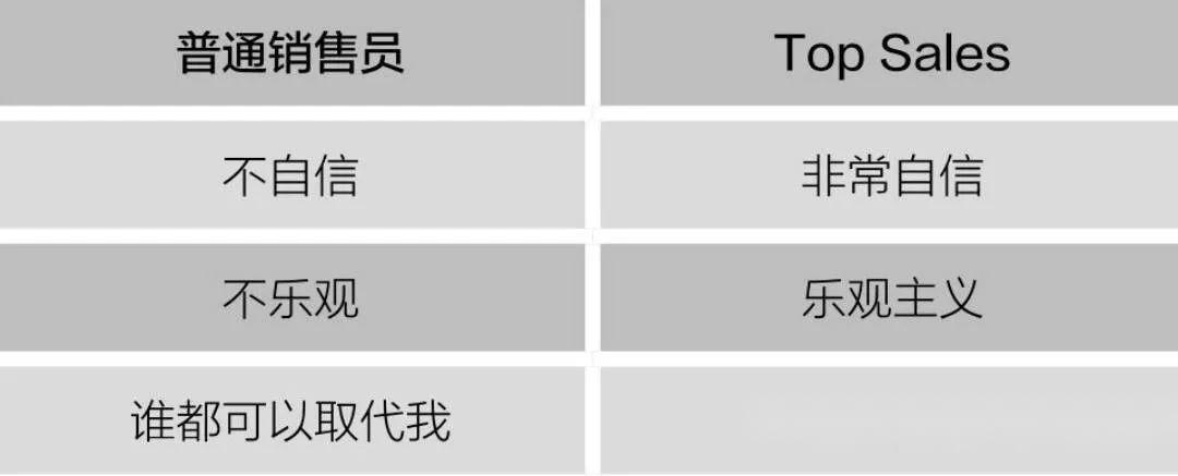 销售分享｜普通销售和Top Sales差别 - 知乎