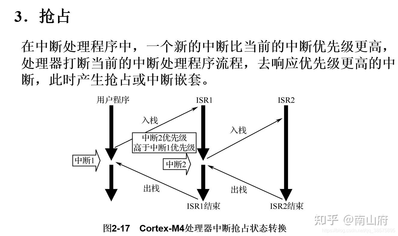 2- ARM Cortex-M体系结构 - 知乎