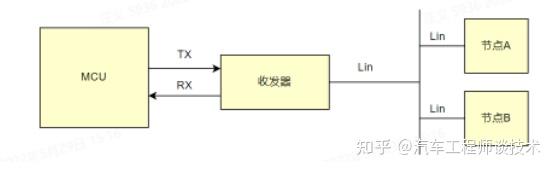 LIN总线入门到精通第一讲 - 知乎