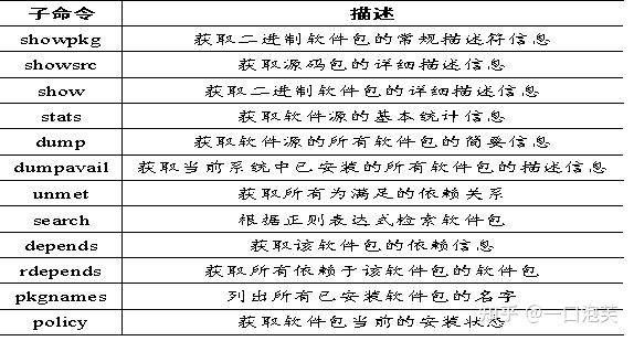 Linux操作系统(ubuntu篇)—linux软件管理—软件包管理工具概述、dpkg软件包管理工具、apt软件包管理工具 知乎