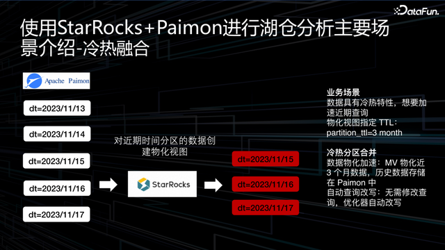 基于 StarRocks 和 Paimon 打造湖仓分析新范式 - 知乎