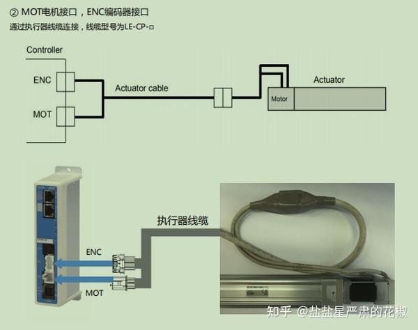 JXCP1系列SMC电缸控制器的西门子PLC博图V14操作流程（JXCP1组态及使用） - 知乎