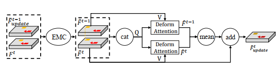 BEVFusion4D - 知乎