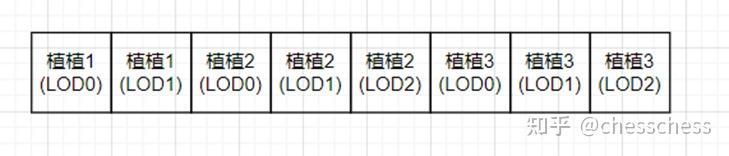 Unity GPUDriven-01（基础） - 知乎