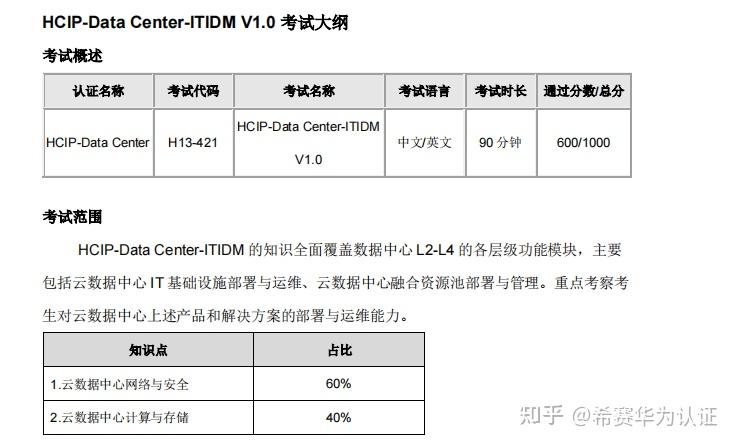 华为HCIP认证-Data Center认证考试内容！ - 知乎
