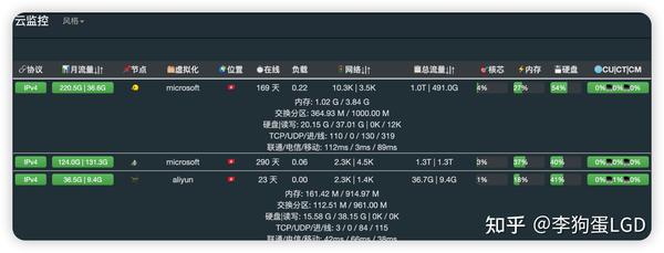 【狗蛋】搭建一个属于家庭服务器，硬件、软件、配置推荐【万字长文持续更新】 - 知乎