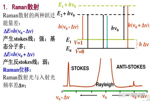 激光拉曼光谱仪 - 知乎