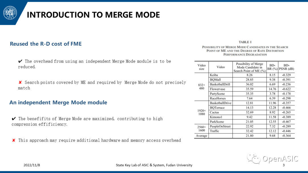 HEVC中Merge 模式的硬件实现 - 知乎