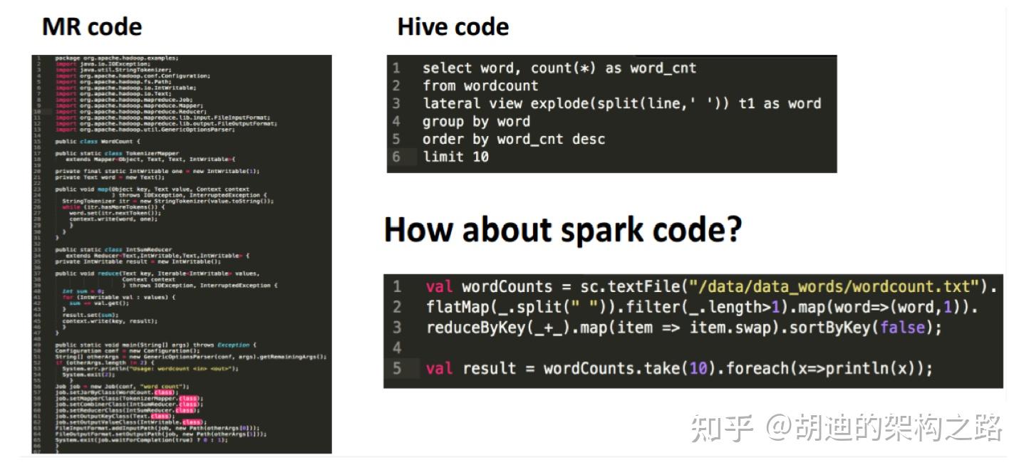 Apache Spark基础及架构 - 知乎