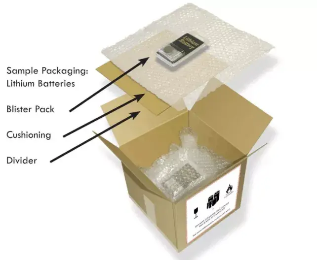 锂电池空运出口合规要求解析 （un3480、un3481、un3090、un3091） - 知乎