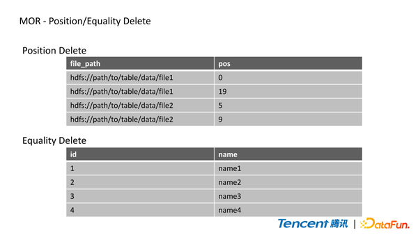 Spark读写Iceberg在腾讯的实践和优化 - 知乎