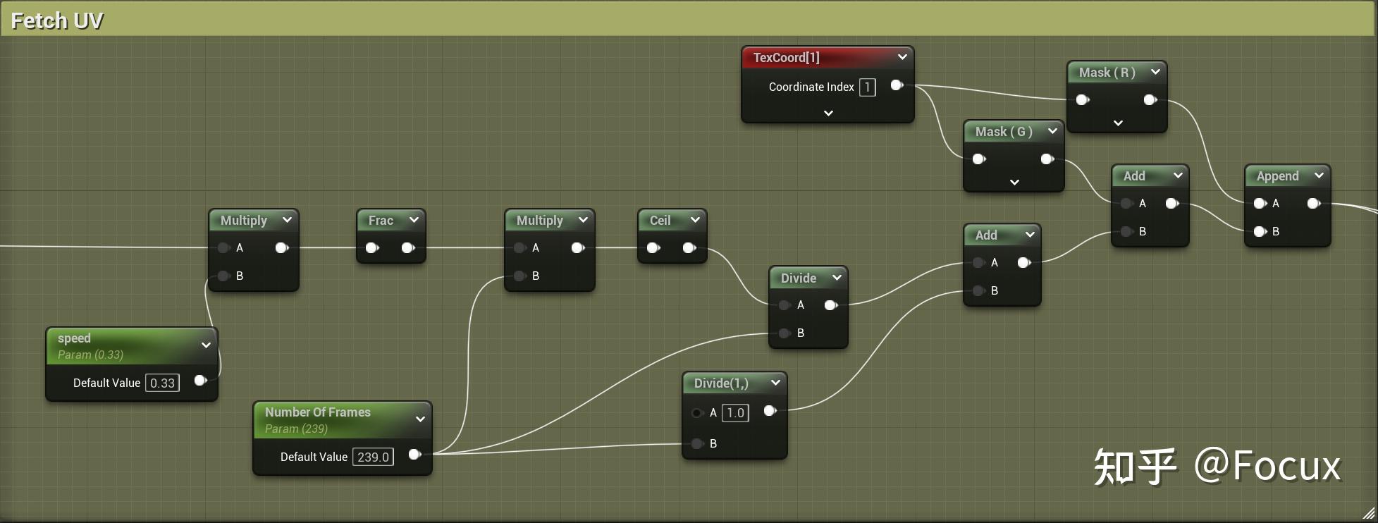 VAT原理以及Rigid破坏效果实现 - 知乎