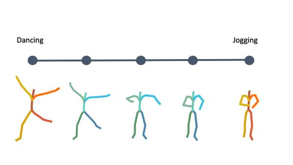 MotionCLIP: Exposing Human Motion Generation to CLIP Space - 知乎