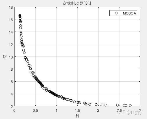 多目标优化算法：多目标棕熊优化算法（multi Objective Brown Bear Optimization Algorithm