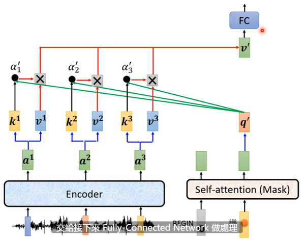 13 - 第五节 Transformer - 知乎