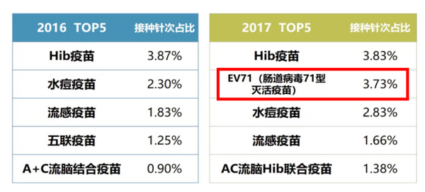 10问“EV71疫苗”，预防手足口宜早不宜晚！ - 知乎