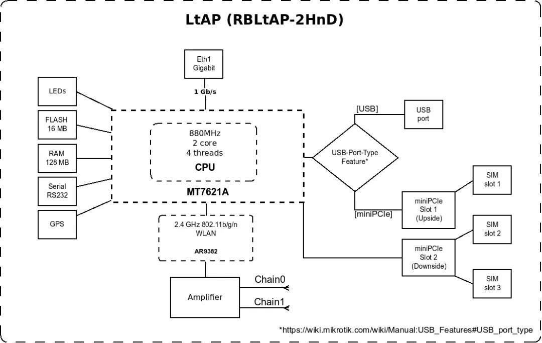 这次我们来讲LtAP系列，双11没剁手的注意啦！ - 知乎
