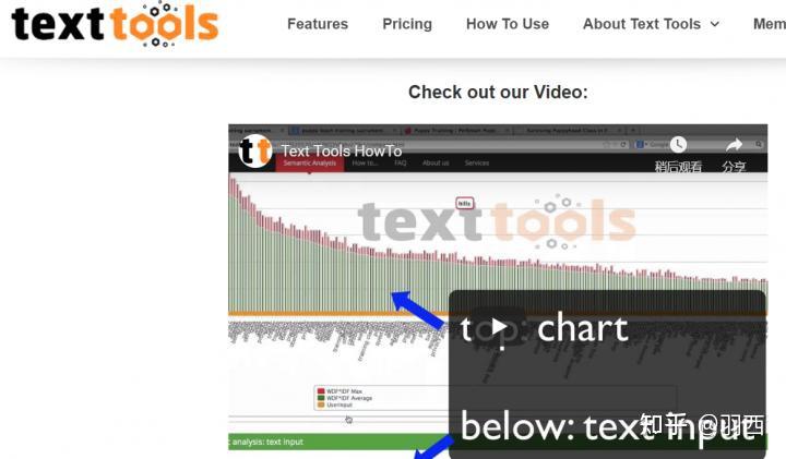 TF-IDF的算法原理及公式 - 知乎