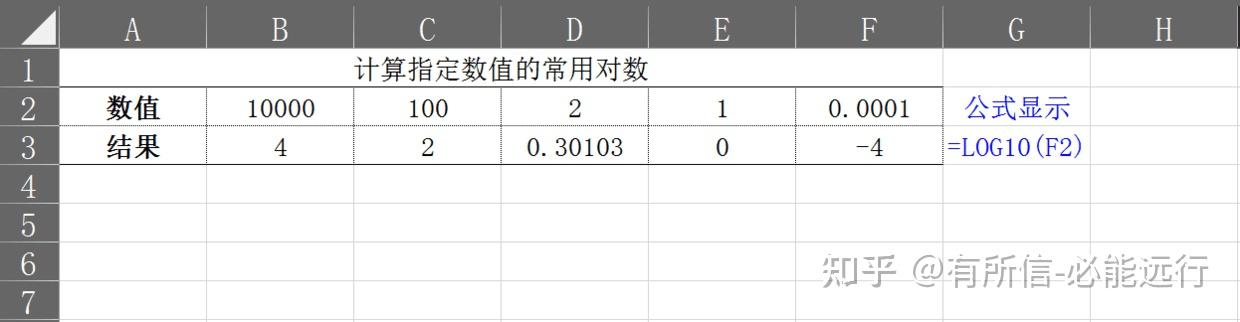 【log10】函数使用技巧 知乎 