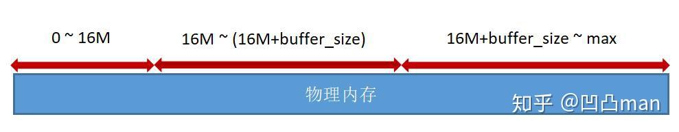 Linux KASLR机制详解 - 知乎