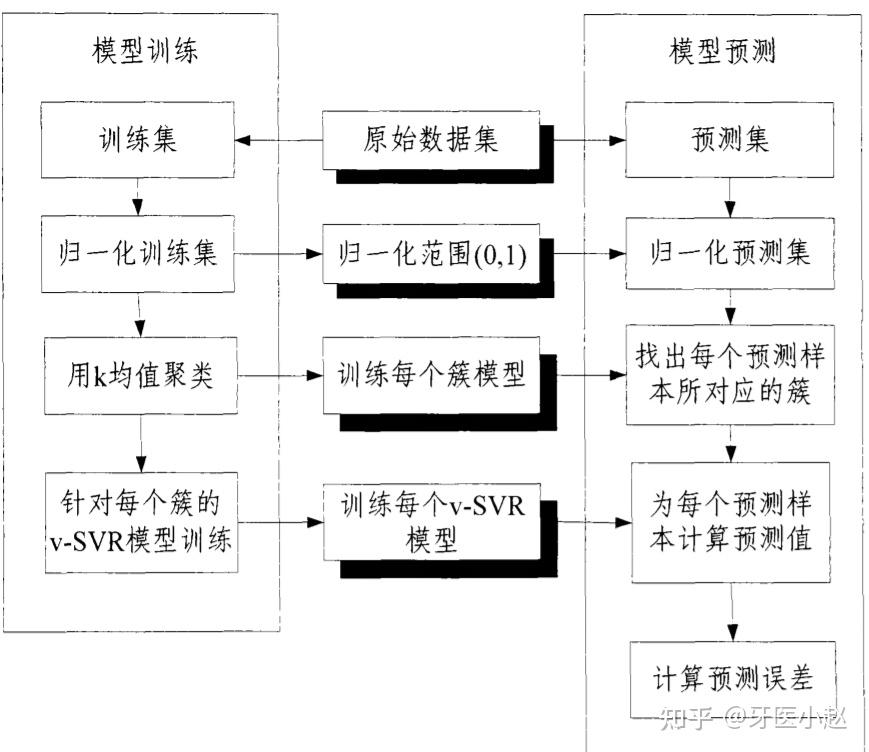 量化投资学习笔记104——股价预测2:集合经验模态分解方法(EEMD) - 知乎