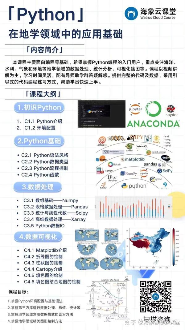 WRF/WRFDA、COASWT、WW3和Python海洋基础应用 - 知乎