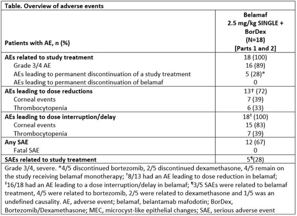 靶向BCMA的ADC药物Blenrep组合疗法治疗RRMM患者ORR近90%！引领RRMM免疫治疗走向新征程！ - 知乎