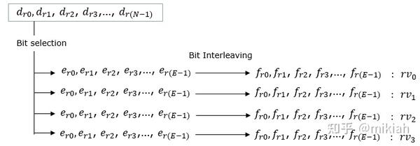 NR PDSCH（1）DMRS、编码过程、资源分配、tb_size计算 - 知乎