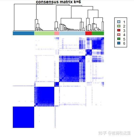 生信分析之样本聚类小工具（ConsensusClusterPlus) - 知乎