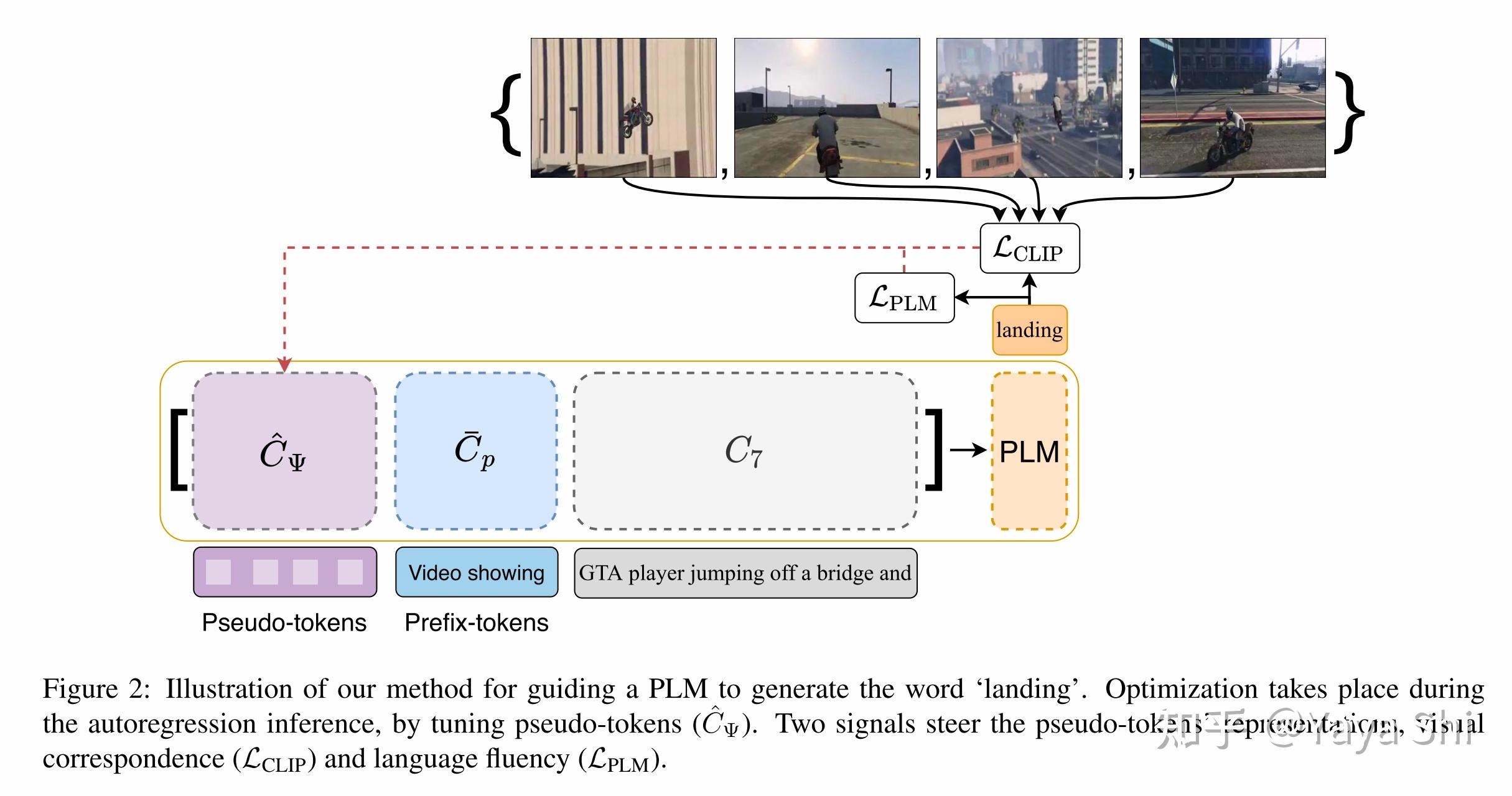 zero-shot captioning - 知乎