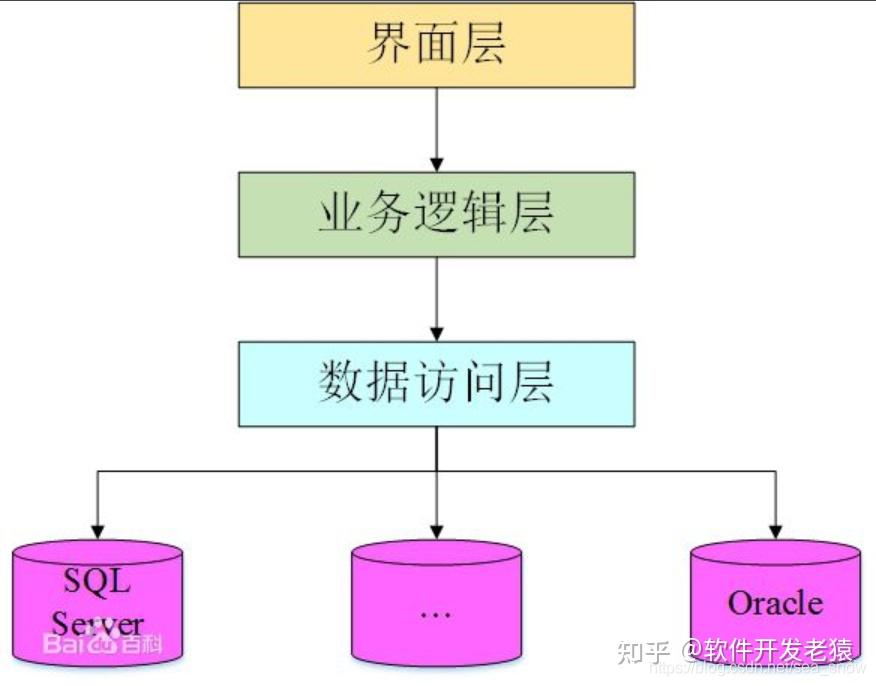 Bs和cs架构的区别是什么 知乎