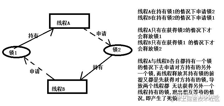 Java多线程 Java多线程死锁 知乎