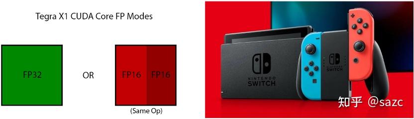 AMD GPGPU架构发展概述 - 知乎