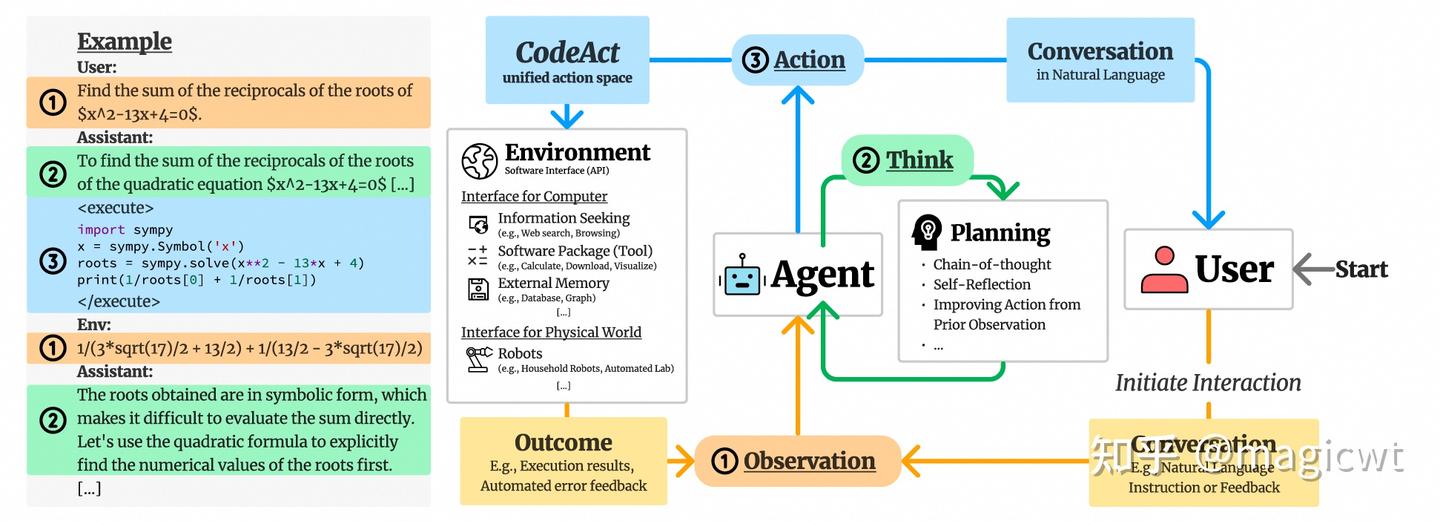 从ReAct到CodeAct再到OpenManus，解析Manus背后的技术 - 知乎