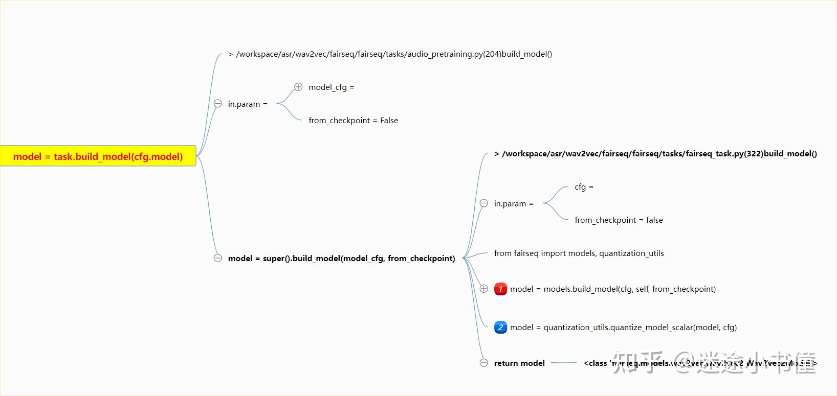 [细读经典]wav2vec2-一个基于自学习的语音表示方法-2-模型构造 - 知乎
