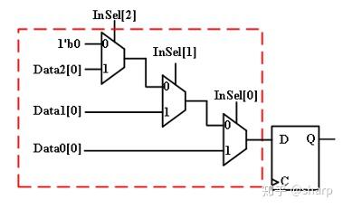 FPGA高速设计（一） - 知乎