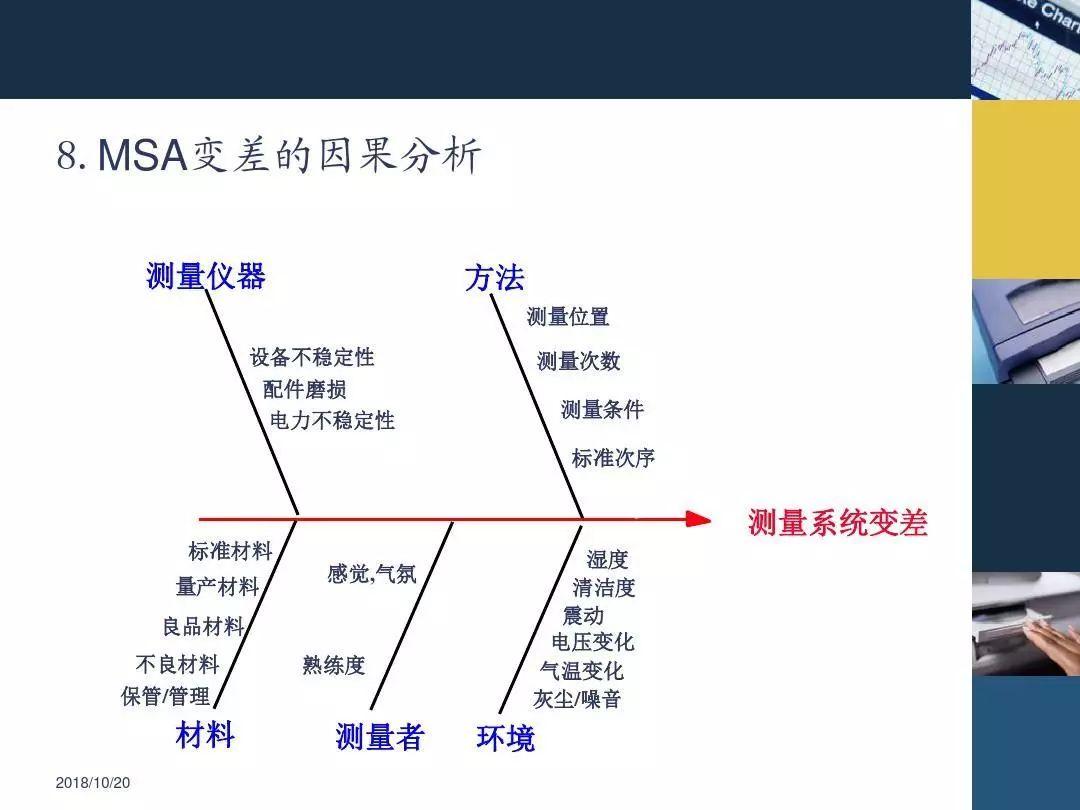 这套MSA详解，太细致了。讲透了测量系统分析 - 知乎