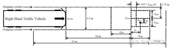 法规解毒之商用车 UN R159 (MOIS) - 知乎