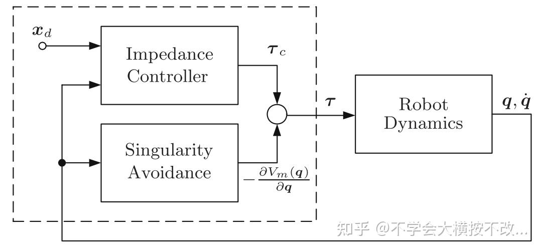 笛卡尔阻抗控制（二） - 知乎