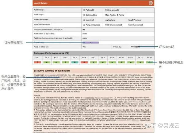 科普 | BSCI验厂是什么！看懂BSCI认证申请流程 - 知乎