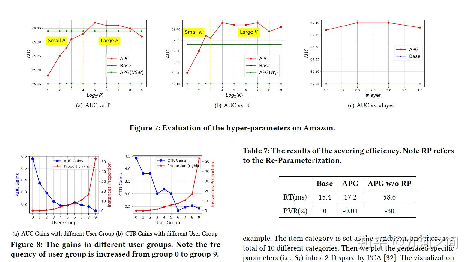 APG: Adaptive Parameter Generation Network for Click-Through Rate Prediction论文解读 - 知乎