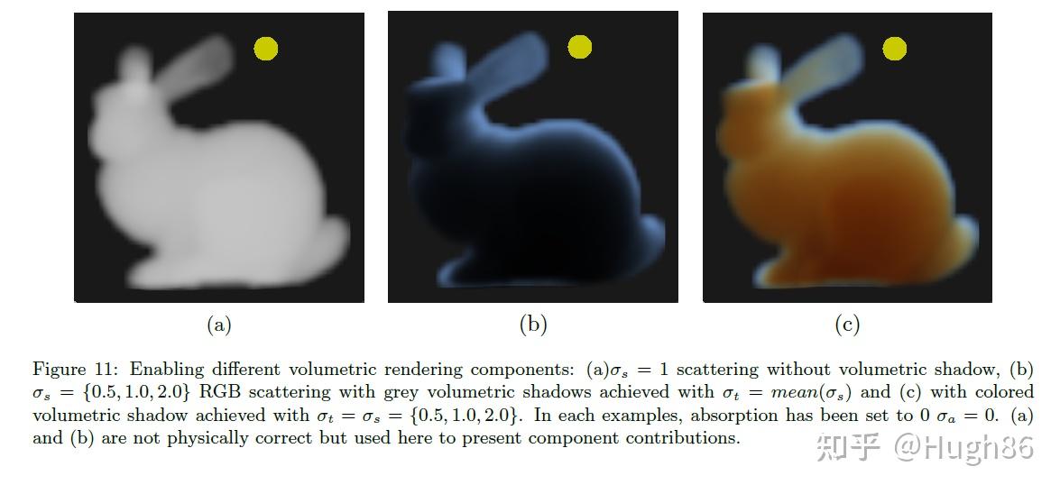 【译】【寒霜引擎】【大气渲染】基于物理的天空、大气和云的渲染（上） - 知乎