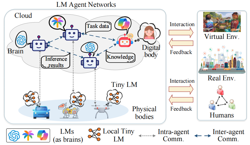 西安交大最新综述！一文带你读懂大模型智能体（Large Model Based Agents）及其组网与安全 - 知乎