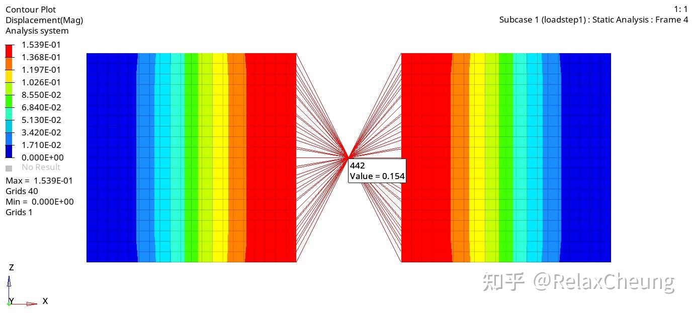 Hypermesh-OptiStruct中的连接单元rbe2和rbe3 - 知乎