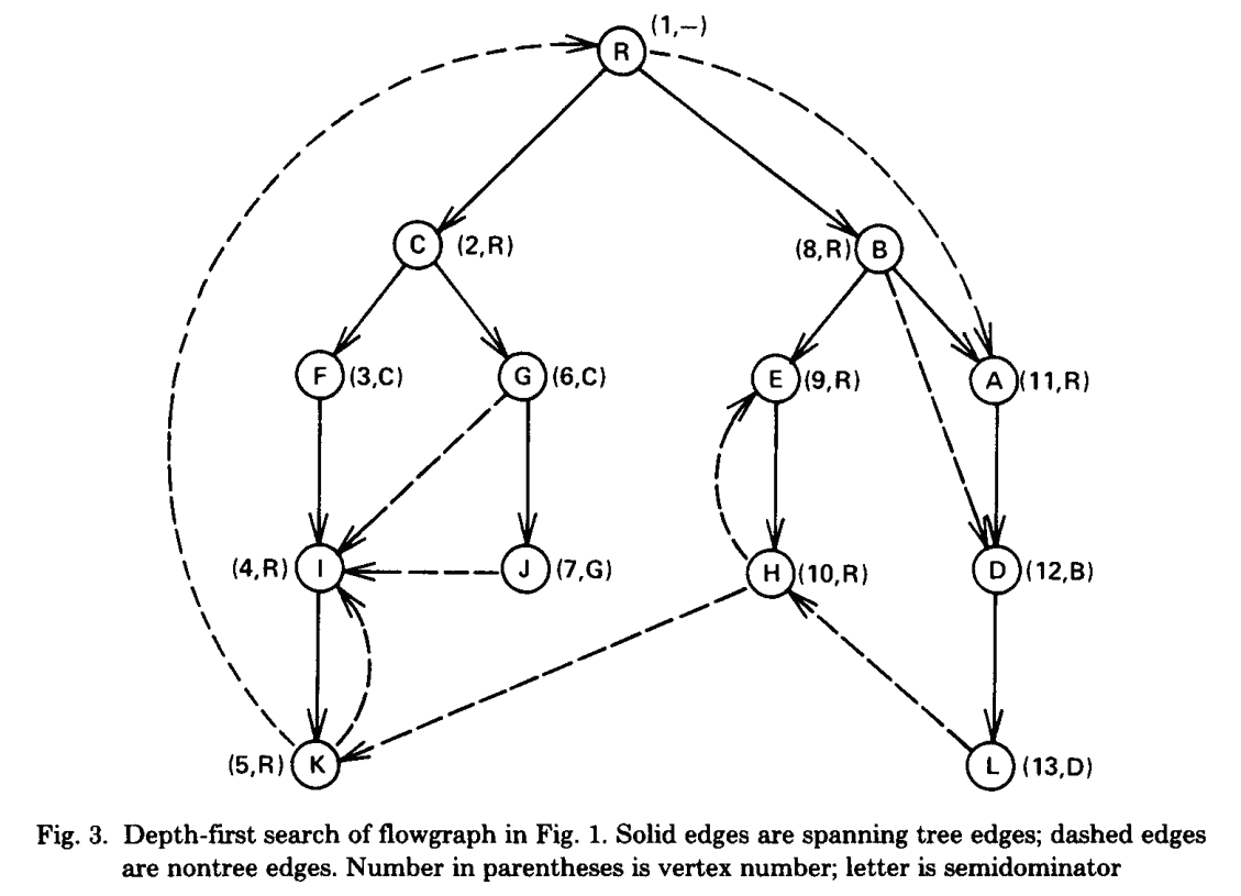 llvm浅谈5 domtree - 知乎