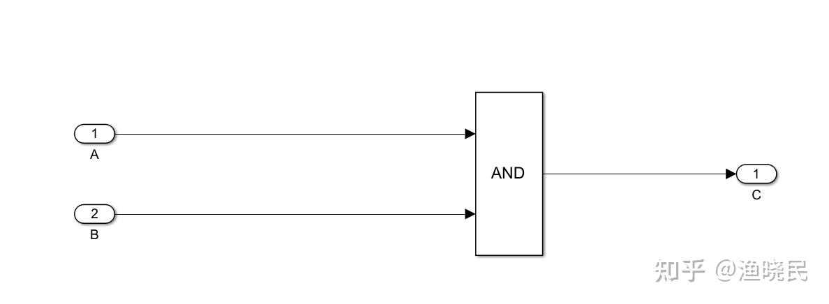 使用simulink Test Manager模型测试示例 知乎 0766