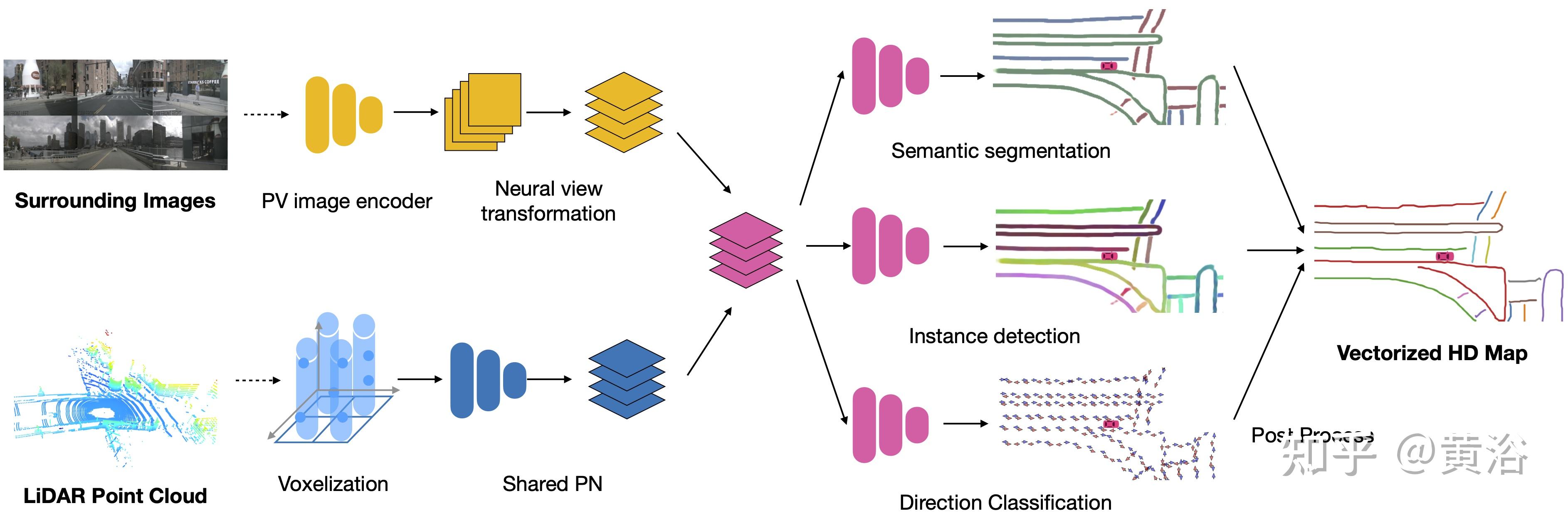 如何打造自动驾驶的数据闭环？（上） - 知乎