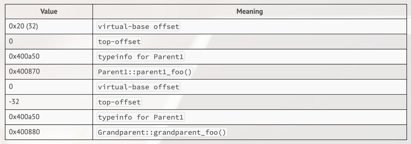 c++ vtable 深入解析 - 知乎