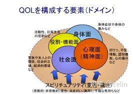 QOL（生活质量）如何提高生活质量？之一 - 知乎