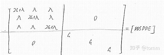 ABAQUS 子程序UMAT进阶-基于Von Mises的Drucker Prager 模型 - 知乎